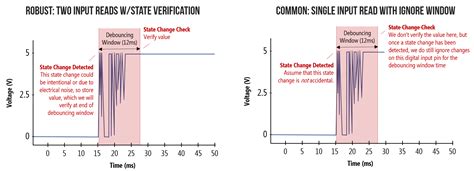 L3 Debouncing Physical Computing