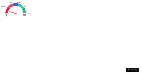 Vue Gauge Examples Codesandbox