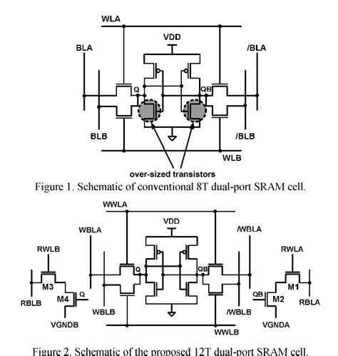 Figure 1 From Ultra Low Power 12t Dual Port Sram For Hardware Accelerators Semantic Scholar