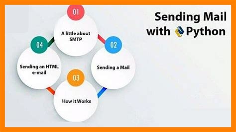 Send An Email Using Python