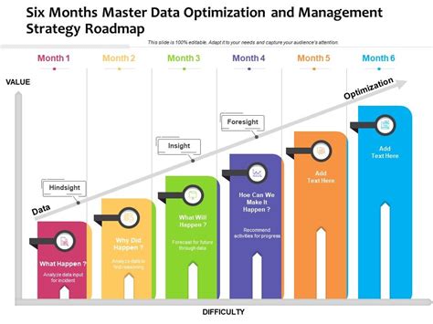 Six Months Master Data Optimization And Management Strategy Roadmap Presentation Graphics