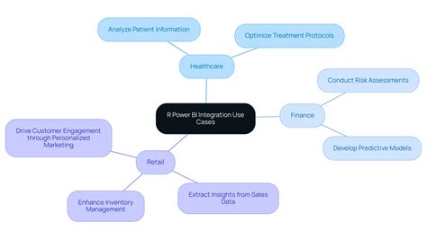 What Is R Power BI Understanding The Integration And Its Benefits Creatum GmbH
