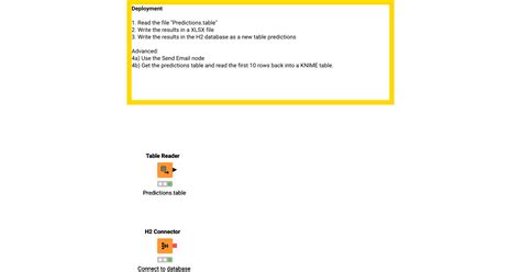 3deployment Knime Community Hub