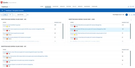 Data Encryption Prevent Threats With Totalcloud Insights Qualys