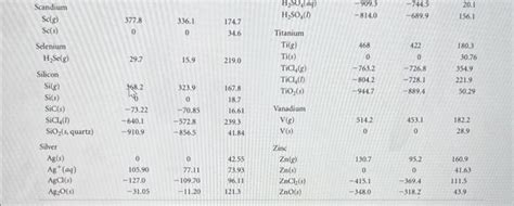 Solved Using Values From Appendix C Of Your Textbook