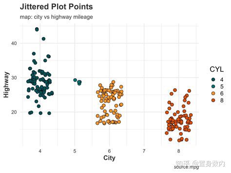 R语言高级可视化100图——基于ggplot2（正在持续更新中 ） 知乎