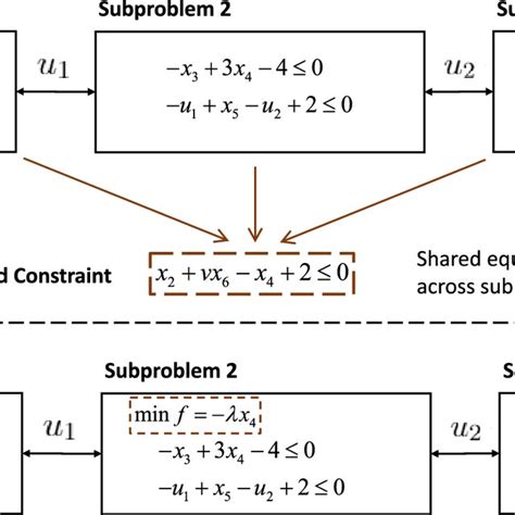 benefit of relaxing a single complicating constraint for download