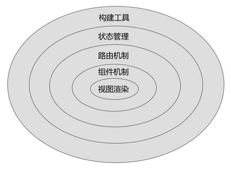 如何理解vue是渐进式框架 Csdn博客