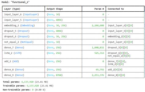 Tensorflow An Error Due To Unwanted Layer In Image Captioning Model Stack Overflow