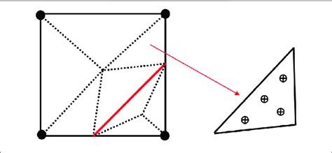 diagram of subcell integration of element cut by discontinuous