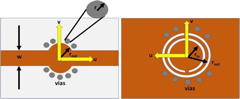 Schematic View Of The Proposed Sensor Having Rin 535 Mm Rout 585