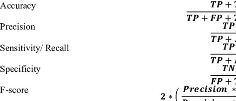 Calculation Of The Performance Metric Calculation Performance Criteria