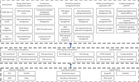 Application Architecture Diagram Download Scientific Diagram