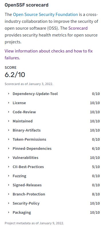 improve openssf scorecard score · issue 393 · fluxcd helm controller · github