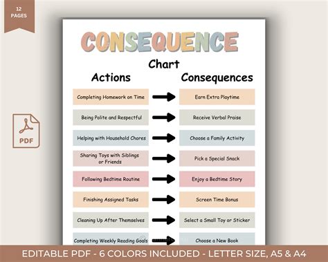 Editable Consequence Chart My Actions Have Consequences School