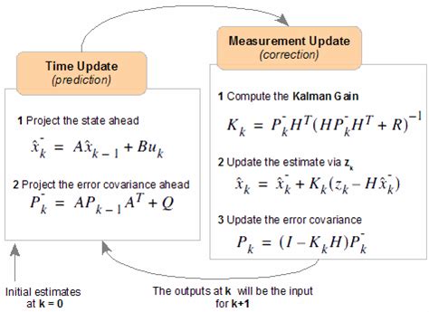 Kalman Filter Beginners Matlab Examp Hot