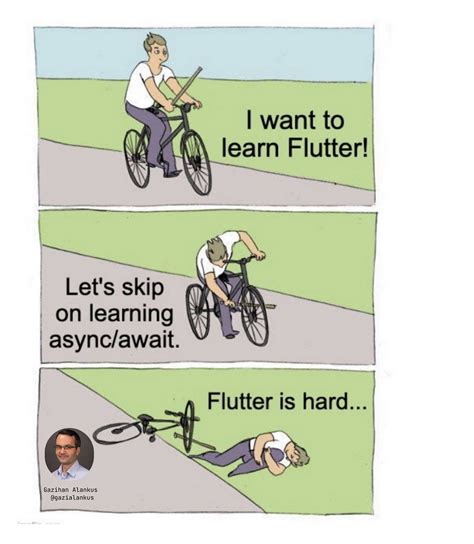 Why Is Flutter Fast — Part 1 Sublinear Building By Cagatay Ulusoy Flutter Community Medium