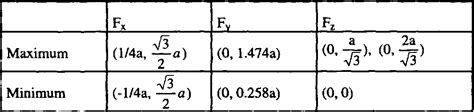 Table 1 From Atomic Scale Friction And Microfriction Of Graphite And Diamond Using Friction