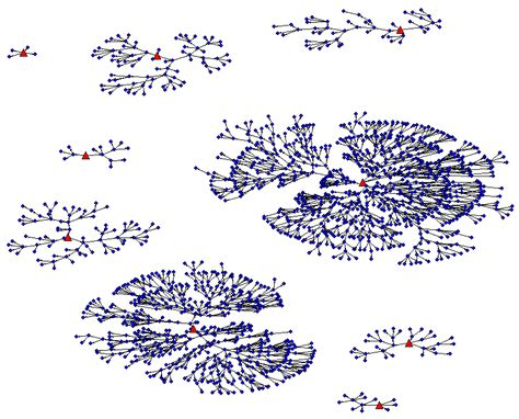 Respondent Driven Sampling Network Graphs Of Participants In Bogotá And Download Scientific