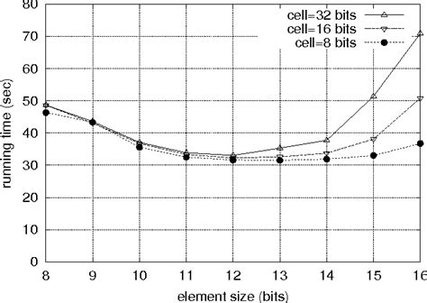 Figure 1 From A Domain Specific String Matching Algorithm For Intrusion Detection Semantic