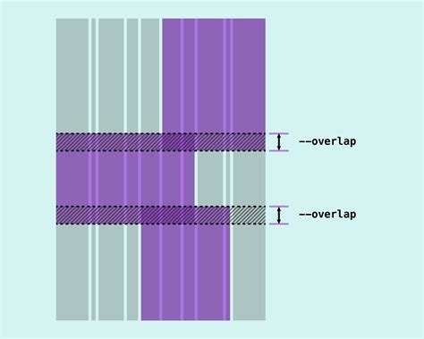 css { in real life } building a scrapbook layout with css grid