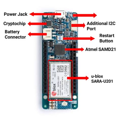 Arduino MKR GSM 1400 Pinout Electronic Smith
