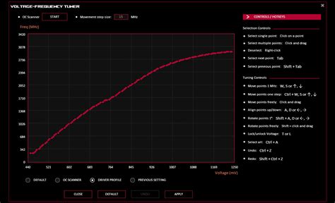 Asus Gpu Tweak Iii The Ultimate Tool For Gpu Tuning And Overclocking