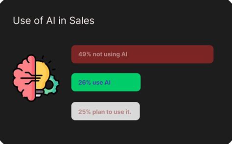 Vineet Joseph On Linkedin Remember When Your Sales Toolbox Consisted