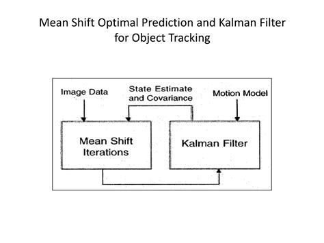 Kalman Filter For Object Tracking Pptx
