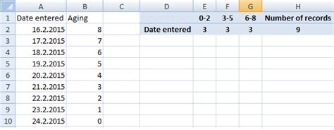 Excel Group Data In Pivot Tables By Advanced Rules Stack Overflow