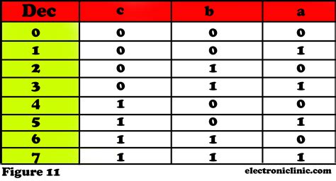 Karnaugh Map K Map In Digital Electronics With Examples
