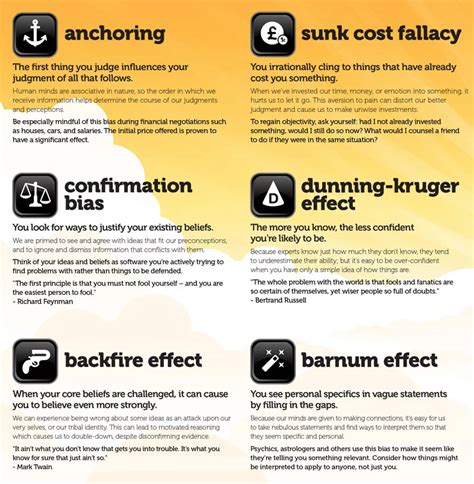 Common Cognitive Biases A Visual List Of The Psychological Systems Errors That Keep Us From