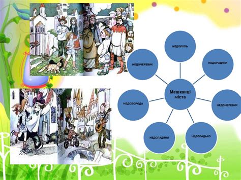 Добро і зло в повісті казці Галини Малик «Незвичайні пригоди Алі в країні Недоладії