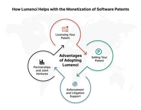 Software Patent Registration A Step By Step Guide Lumenci