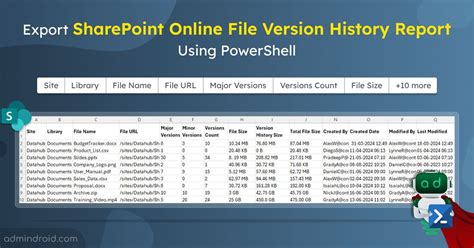 Learn Sharepoint Version History With Powershell Script Jake Admindroid Posted On The Topic