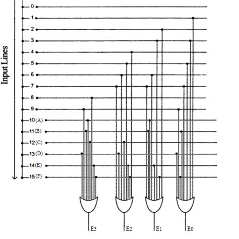 Computer Science The Easiest Way Encoder