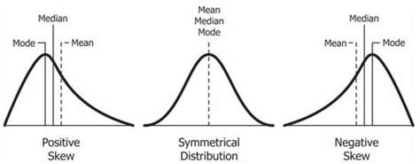 Processes Free Full Text Performance Evaluation Using Multivariate