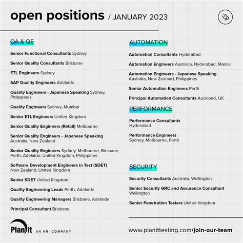 planit testing on linkedin hiring techjobs itjobs testingjobs
