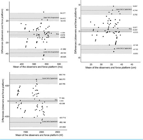 Figure 5 From Validity And Reliability Of My Jump 2® App To Measure The Vertical Jump On Elite