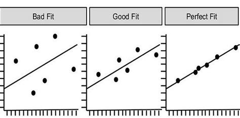 R Square R² And Adjusted R Square By Ujjawal Verma Analytics Vidhya Medium