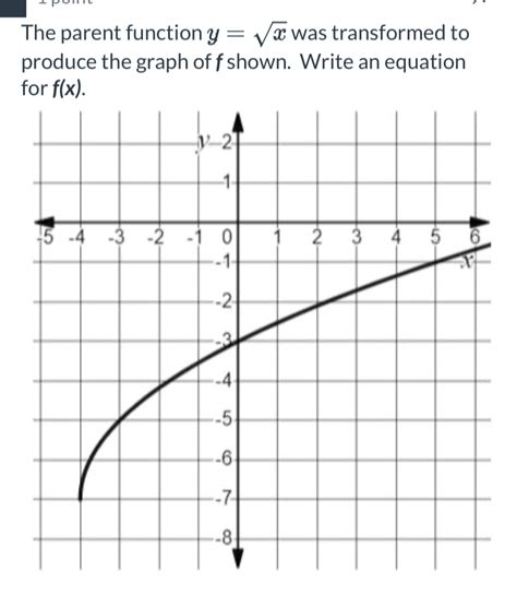 The Parent Function Y Sqrt X Was Transformed To Produce The Graph Of F Shown Write An Eq Algebra
