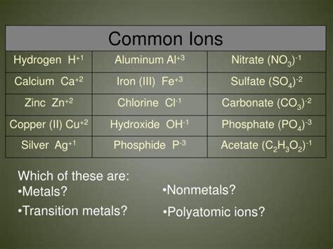 PPT Polyatomic Ions Naming Ionic Compounds PowerPoint Presentation CompoundWorksheets
