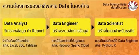 โลกนี้ไม่ได้ต้องการ Data Scientist แต่ต้องการ Data Engineer ต่างหาก เข้าใจ Data ง่าย ๆ กับ