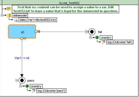 Scxml Tutorialdocdatamodelmd At Master · Alexzhornyakscxml Tutorial