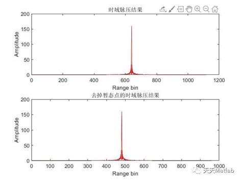 【雷达】基于matlab实现线性调频信号的生成、雷达回波的模拟 matlab线性调频信号 csdn博客