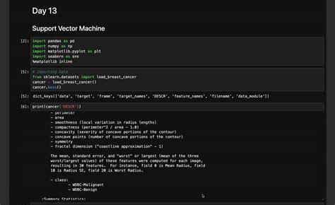 Day 13 Support Vector Machines And K Means Clustering Siddhant Gupta Posted On The Topic