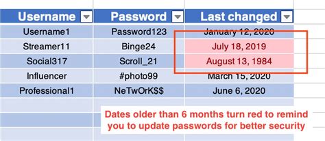 Password Manager Excel Template Etsy