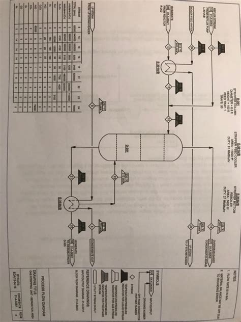 Solved The Attached Drawing 01 A 005 1 Is A Process Flow