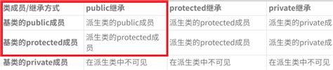 深入剖析【c继承】：单一继承与多重继承的策略与实践，解锁代码复用和多态的编程精髓，迈向高级c编程之旅 Csdn博客