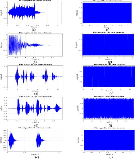 figure 3 from the spn network for digital audio data based on elliptic curve over a finite field